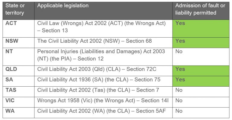 The art of saying sorry | PDL